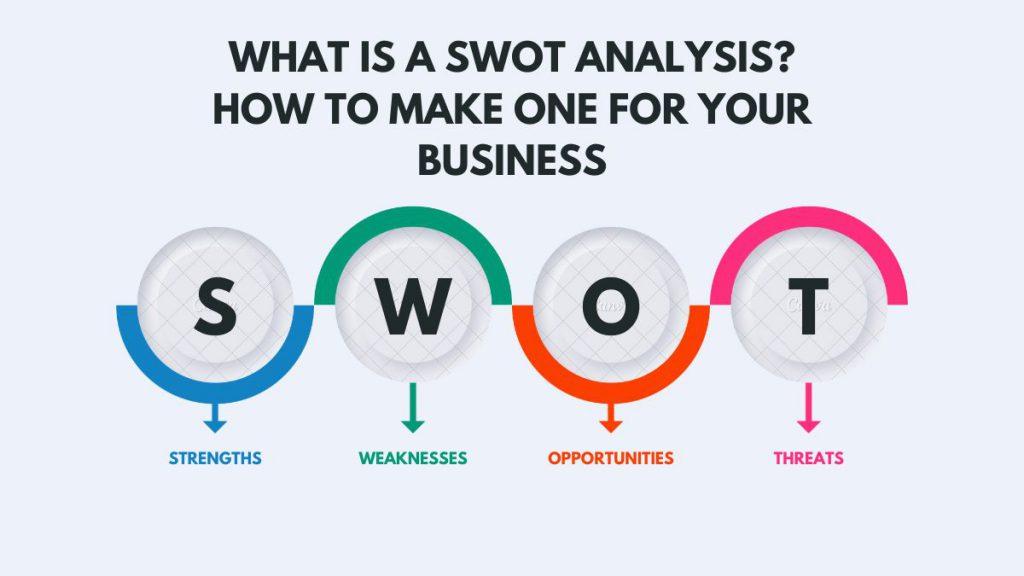 What Is A SWOT Analysis? How To Make One For Your Business - JBlog.